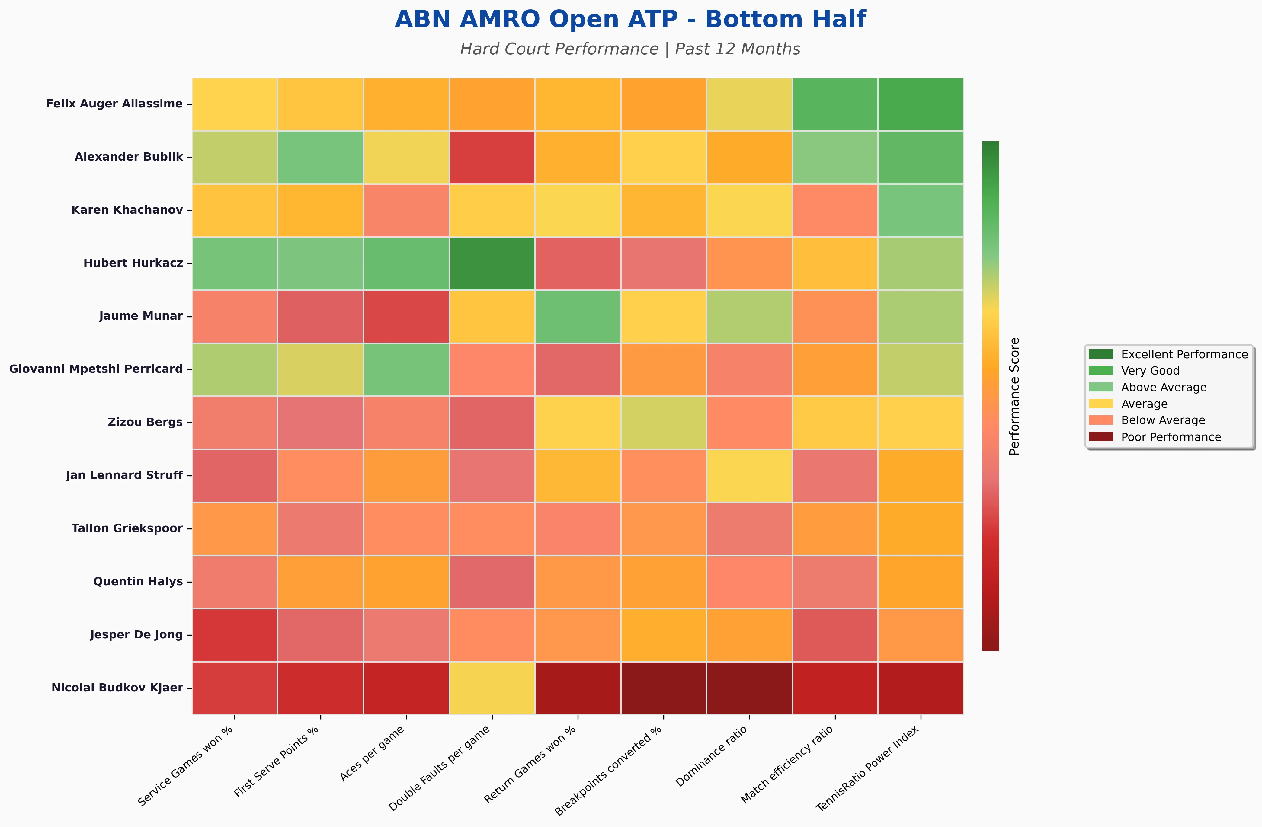Rotterdam ABN AMRO Open ATP 500 preview and draw analysis