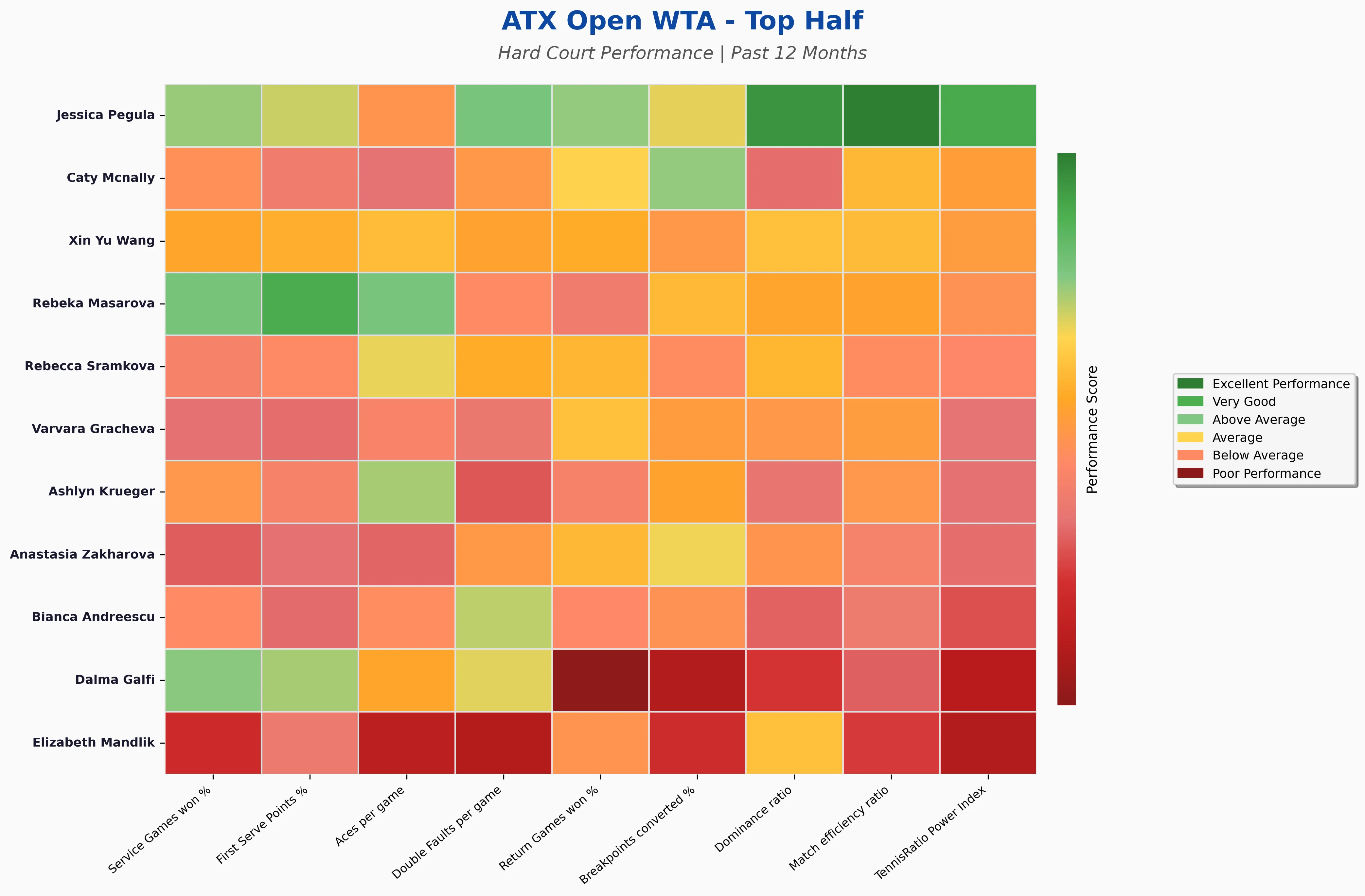 WTA 250 ATX Open preview, matches, draw analysis