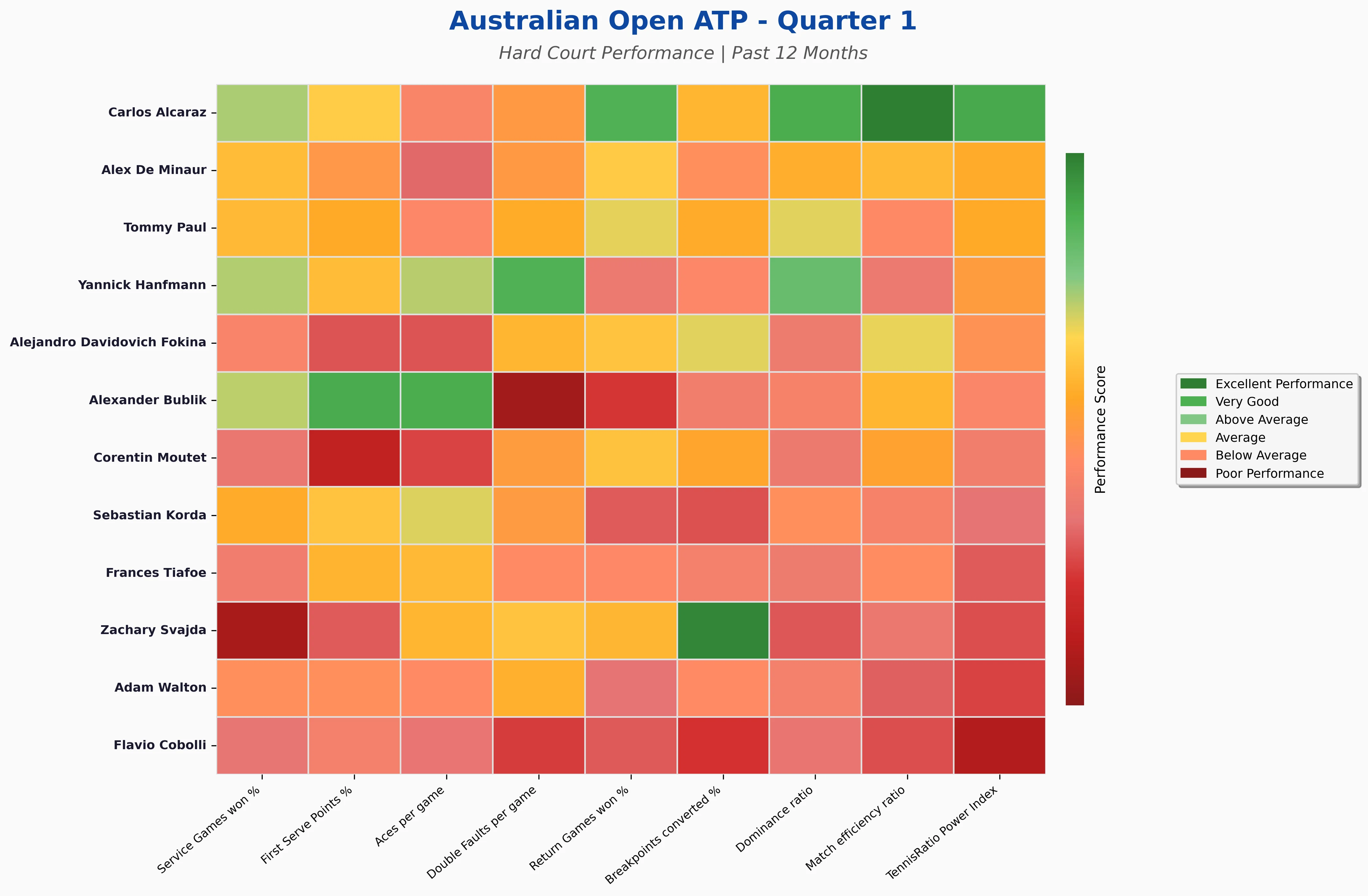 Australian Open 2026: ATP preview, draw analysis with stats