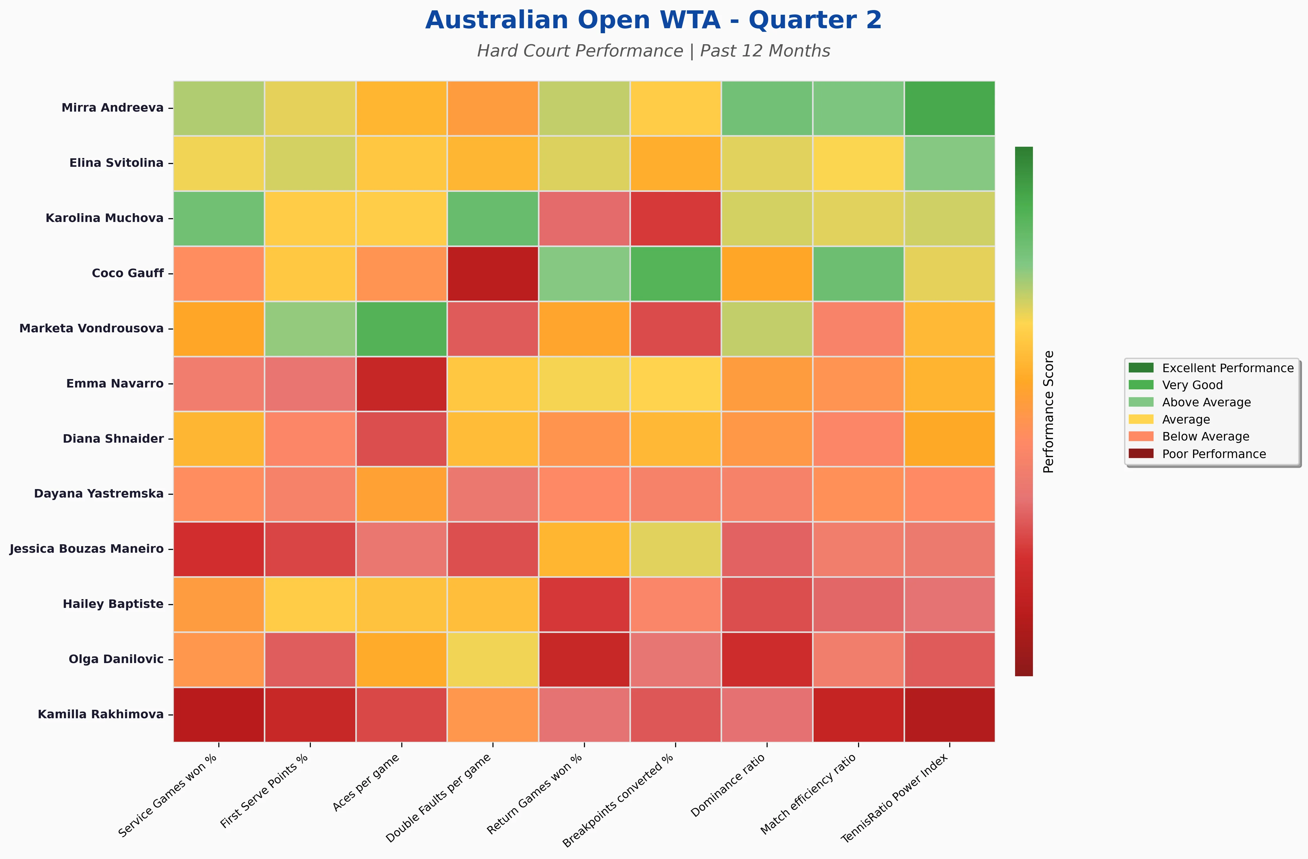 Australian Open 2026: WTA main draw analysis with stats