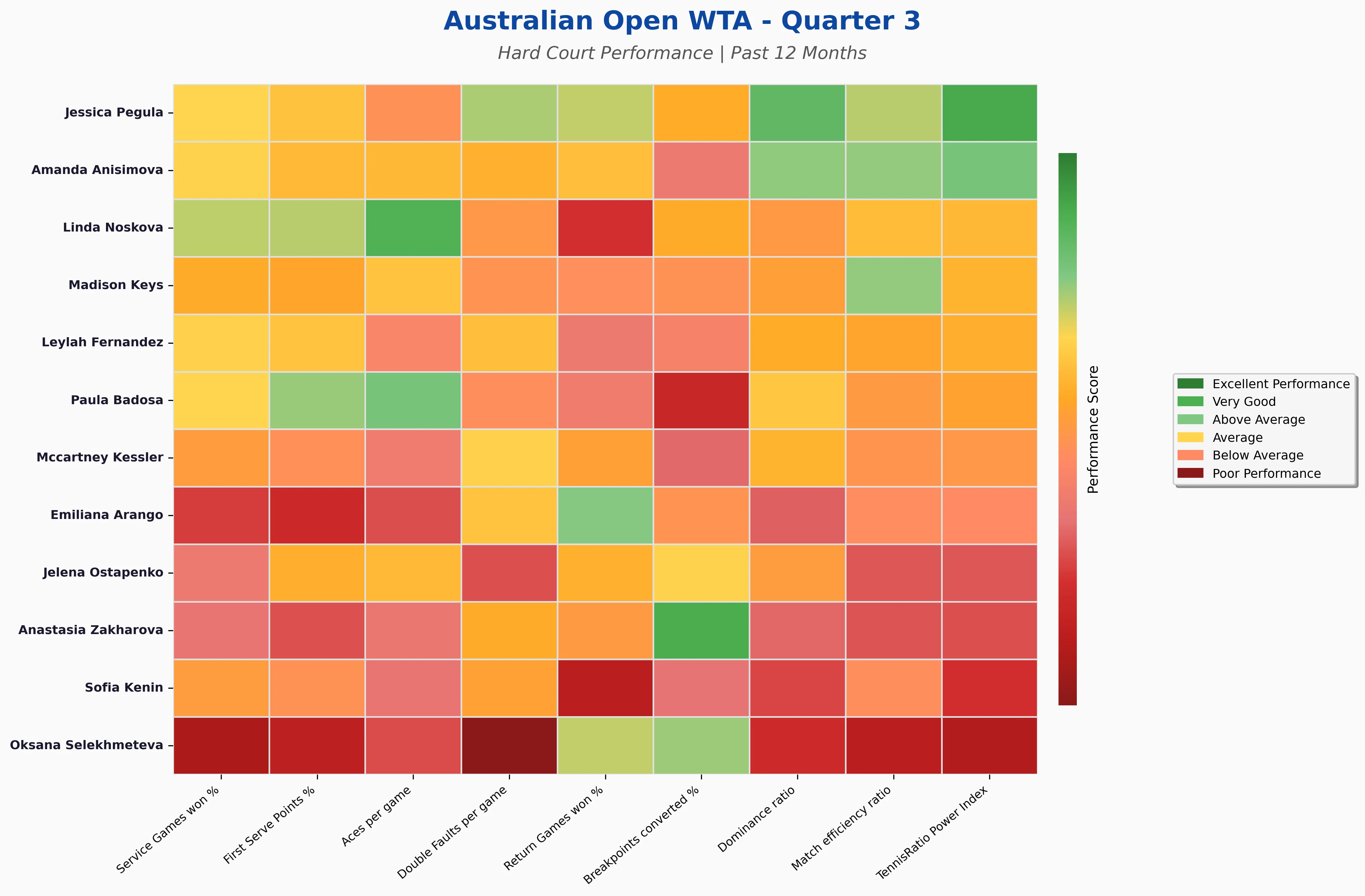 Australian Open 2026: WTA main draw analysis with stats