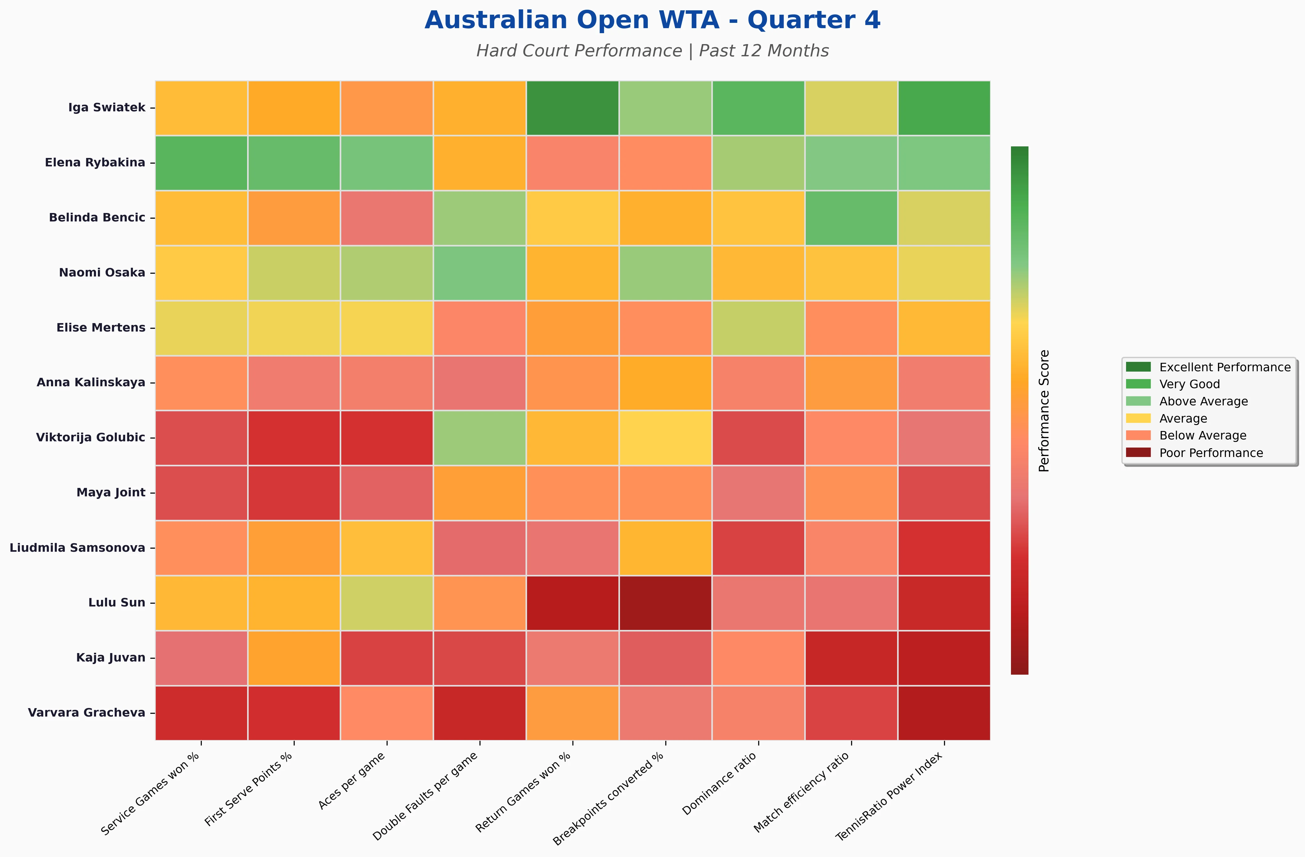 Australian Open 2026: WTA main draw analysis with stats