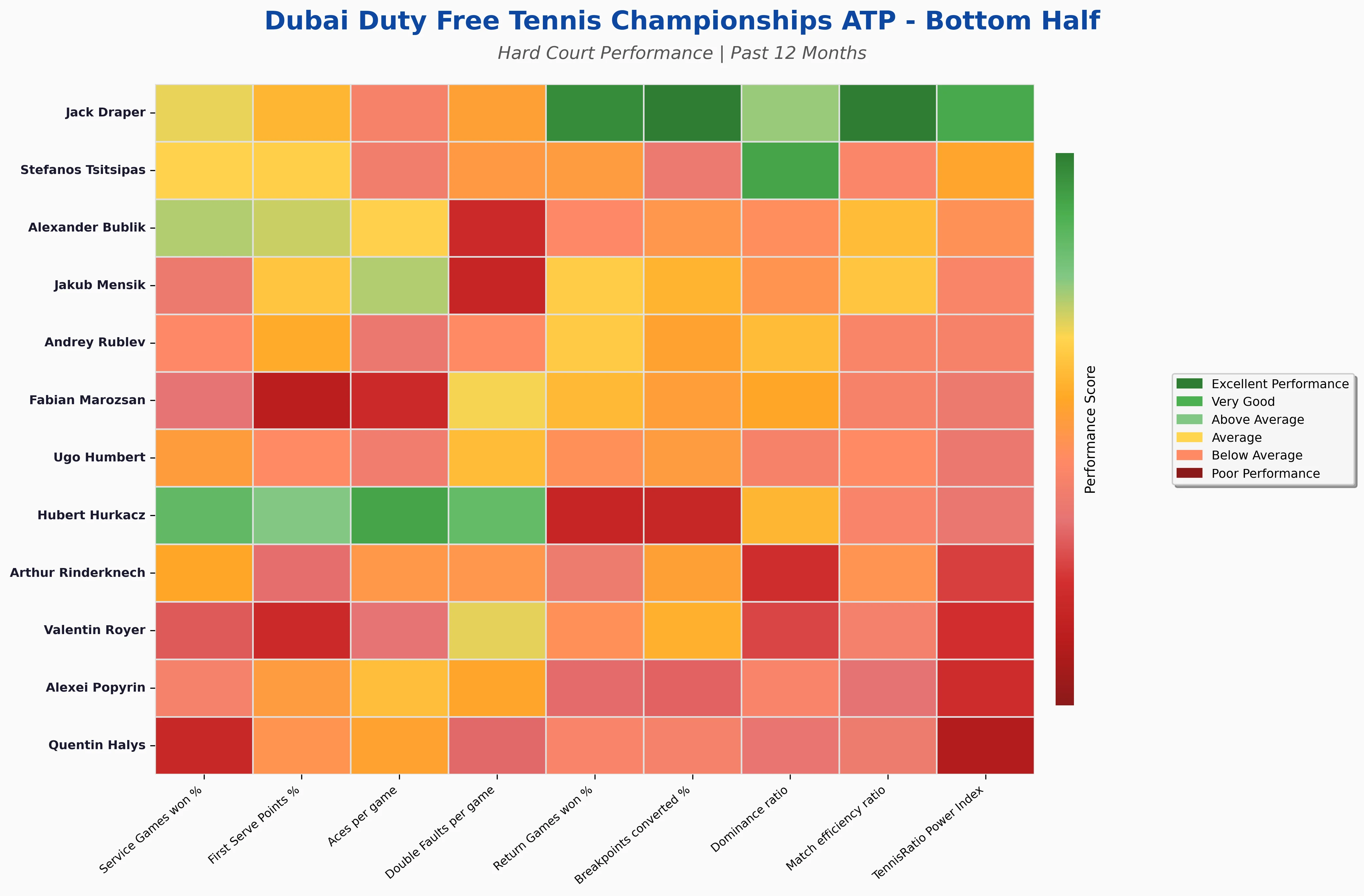ATP 500 Dubai preview and draw analysis