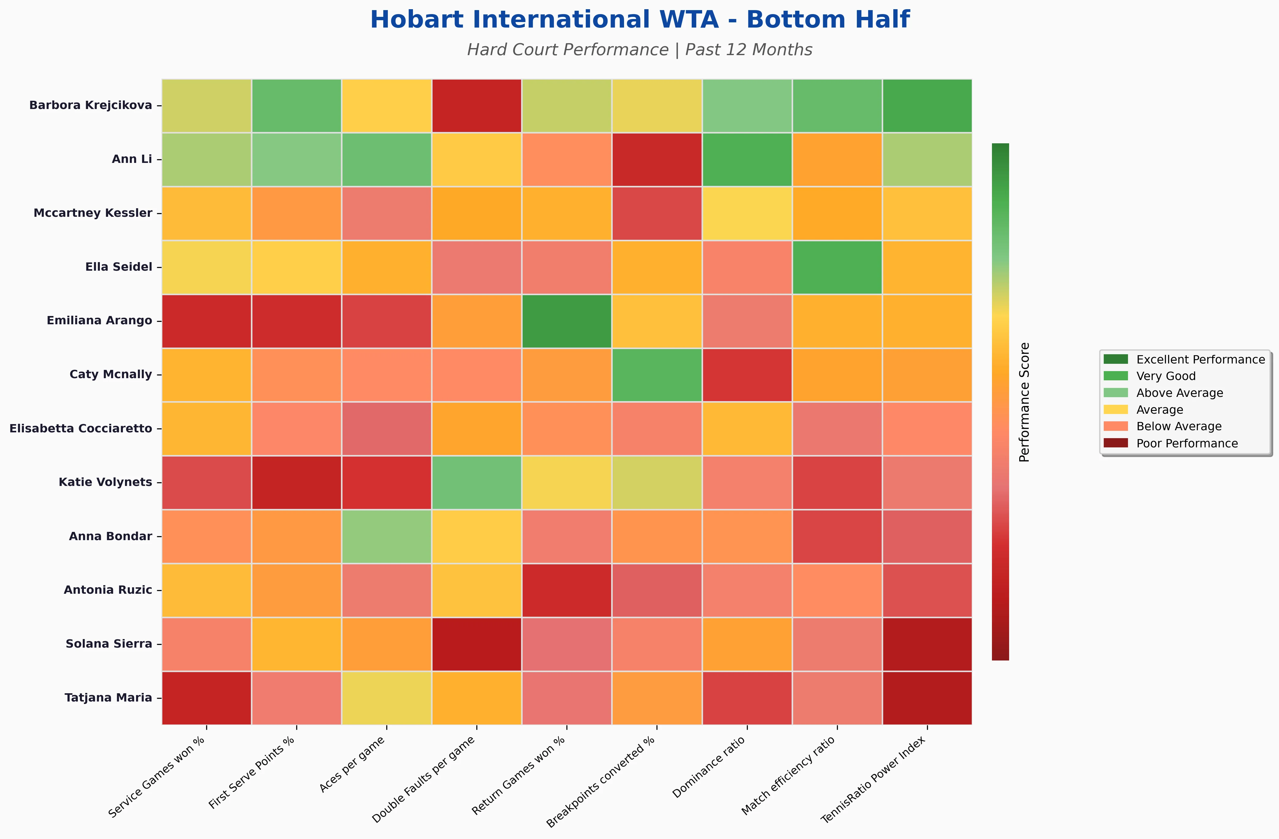 Hobart WTA 250 draw analysis: Raducanu headlines the field | Tennis Ratio