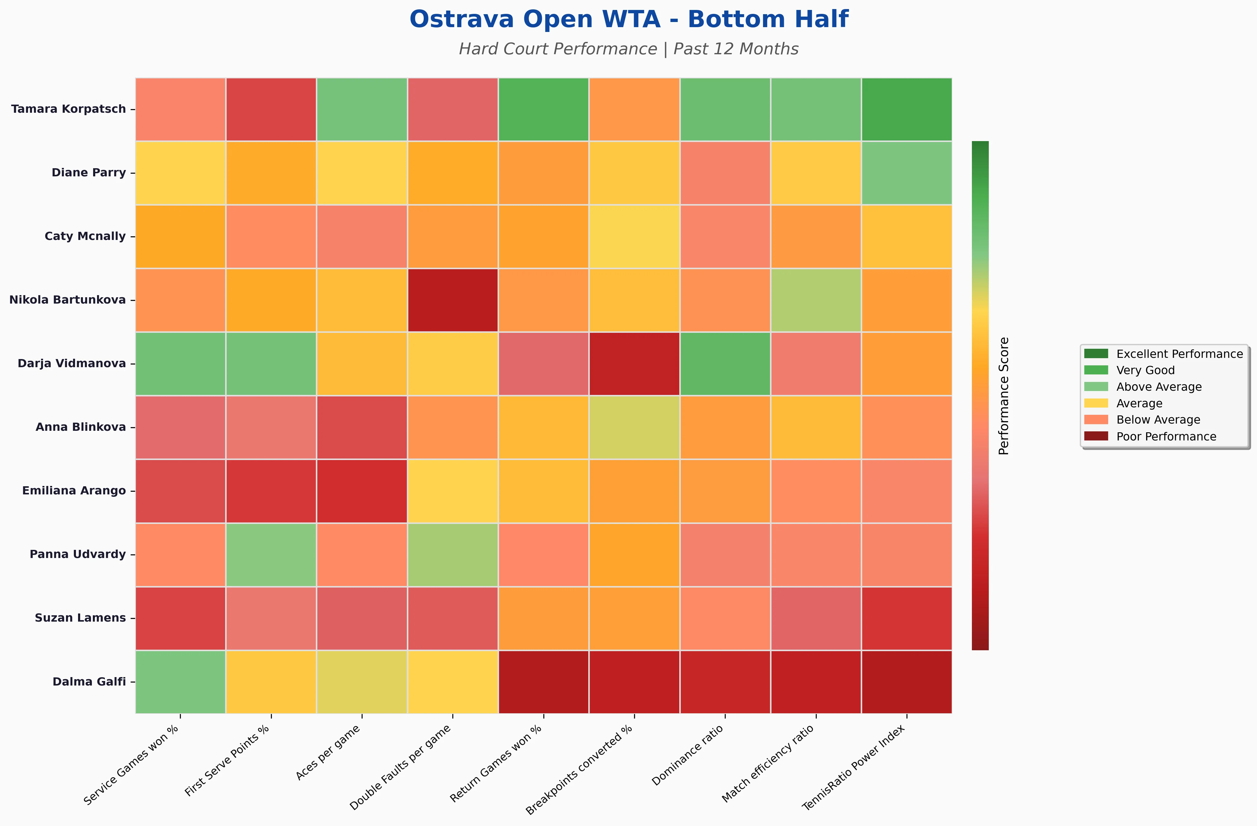 WTA 250 Ostrava Open 2026: Preview and draw analysis