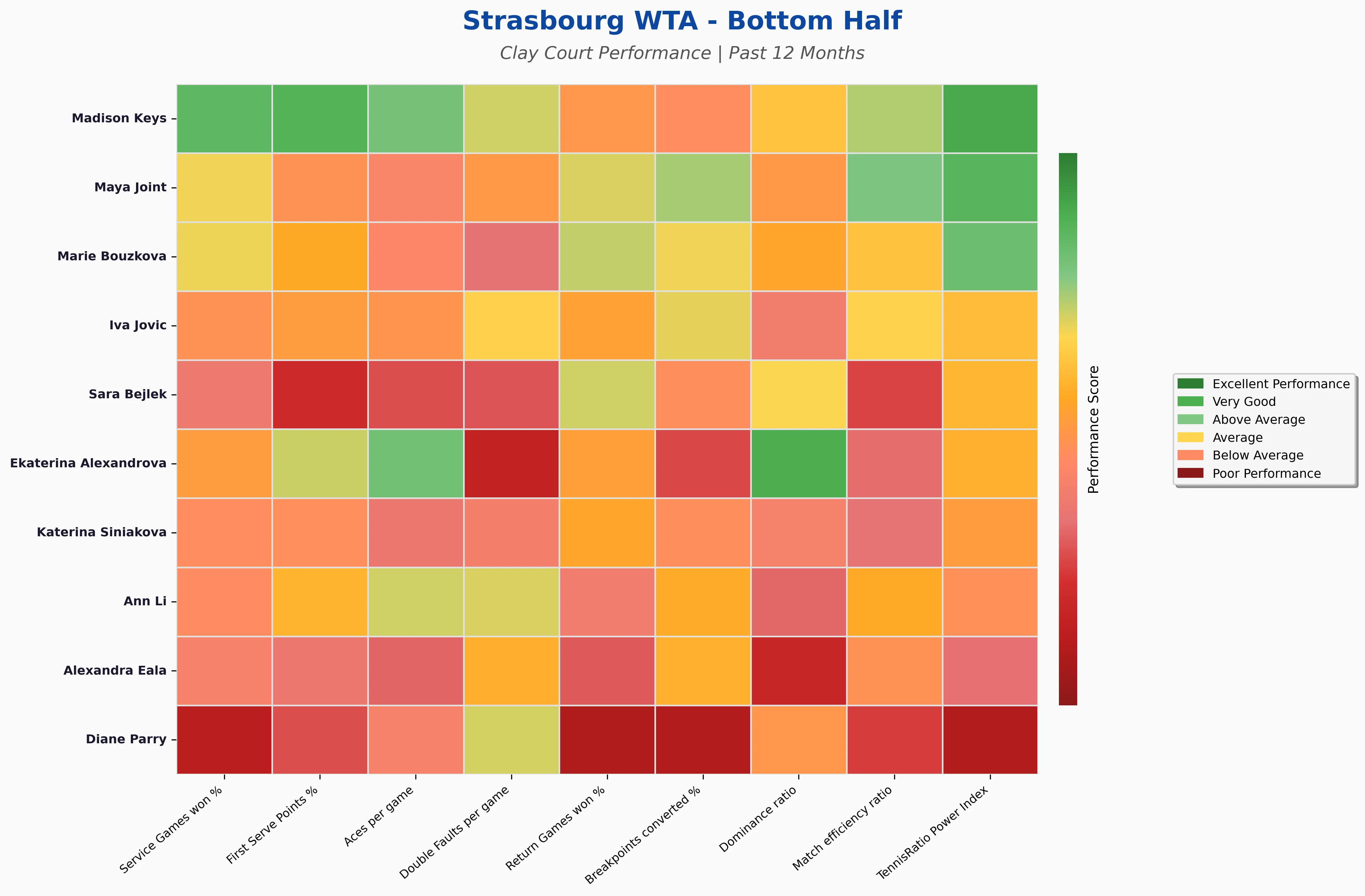 WTA 500 Internationaux de Strasbourg preview, draw analysis