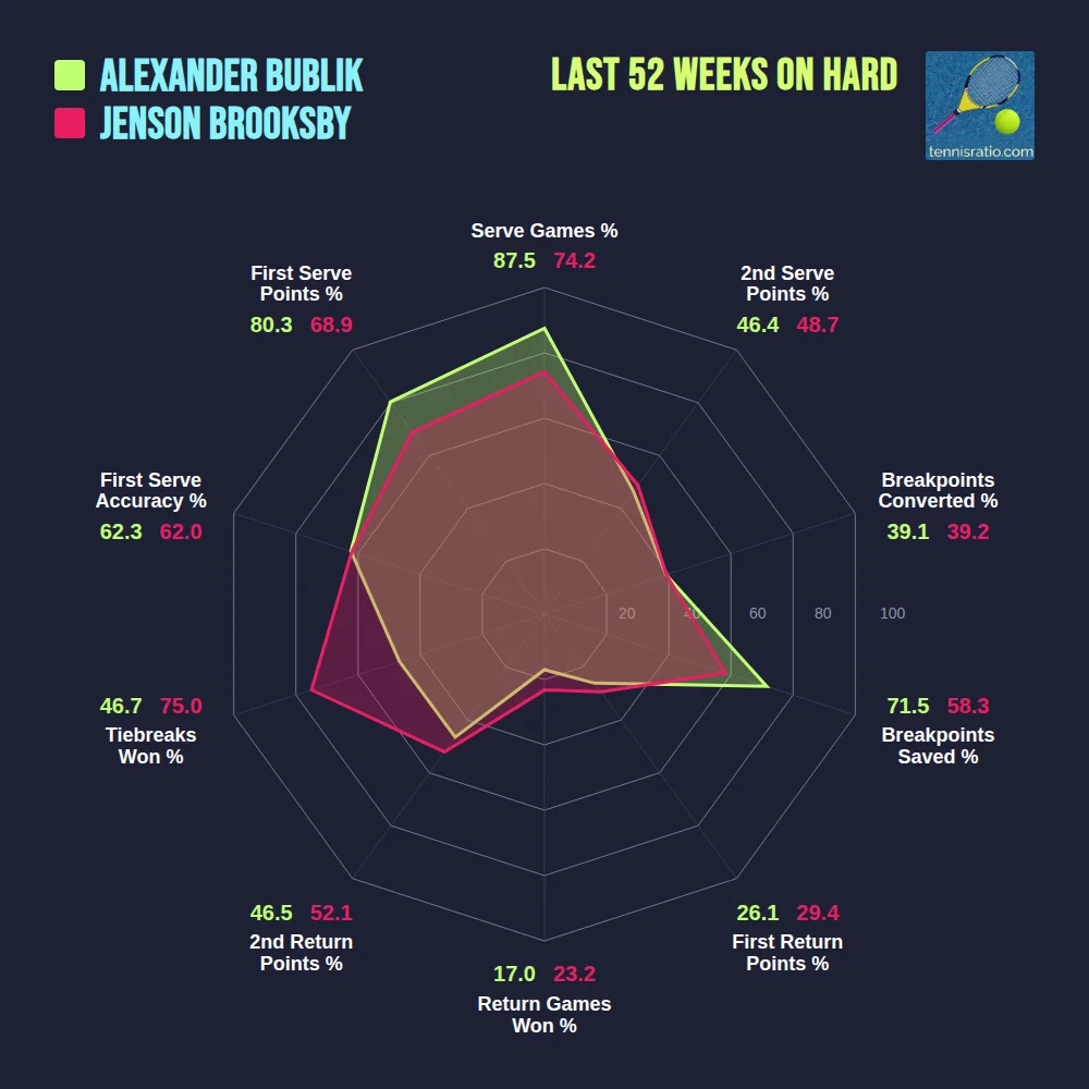 ATP Australian Open Sunday matches - Alcaraz, Zverev, Bublik