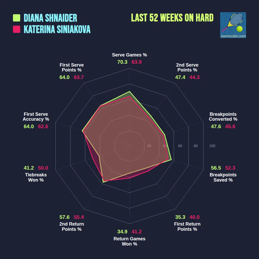 Mboko saves matchpoints in Adelaide, Wednesday WTA Preview