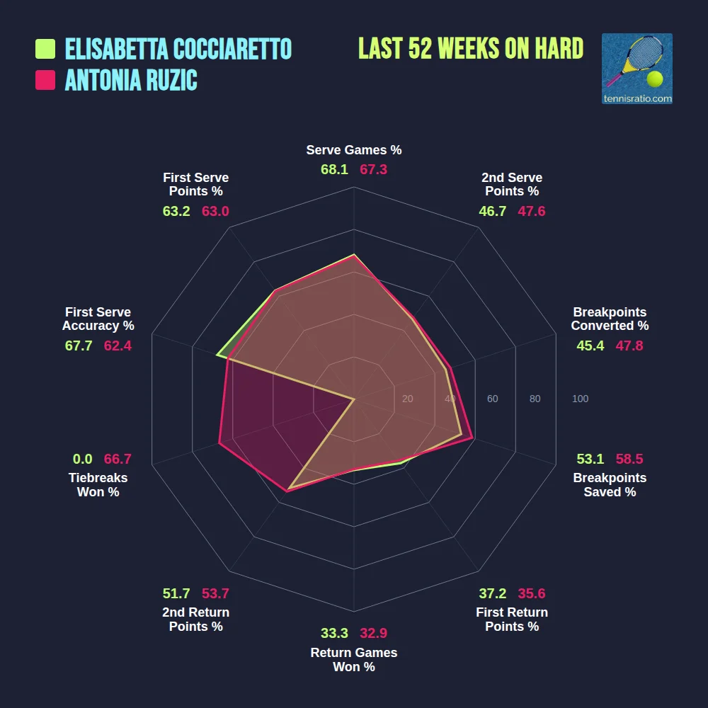 Mboko stuns Keys, Friday WTA Adelaide and Hobart preview