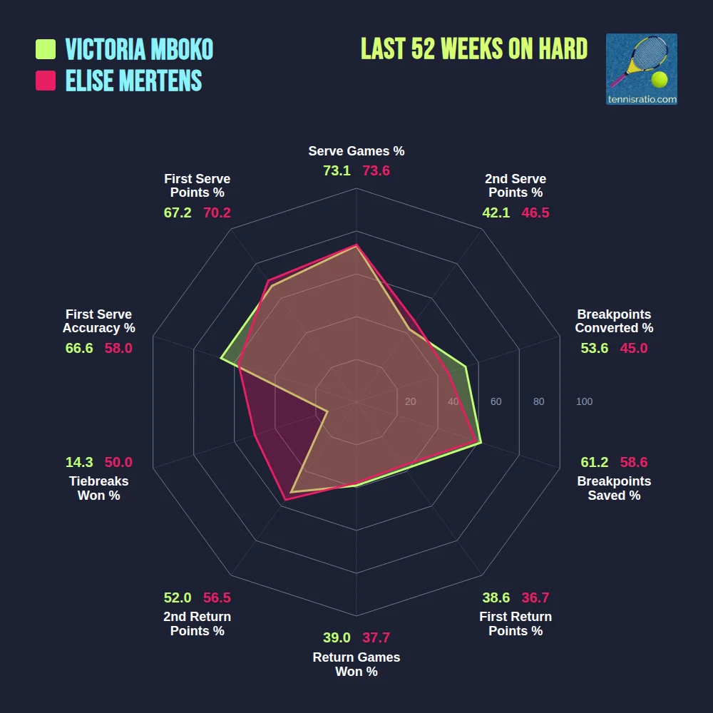 WTA Tuesday preview: Sabalenka leads Brisbane, United Cup | Tennis Ratio