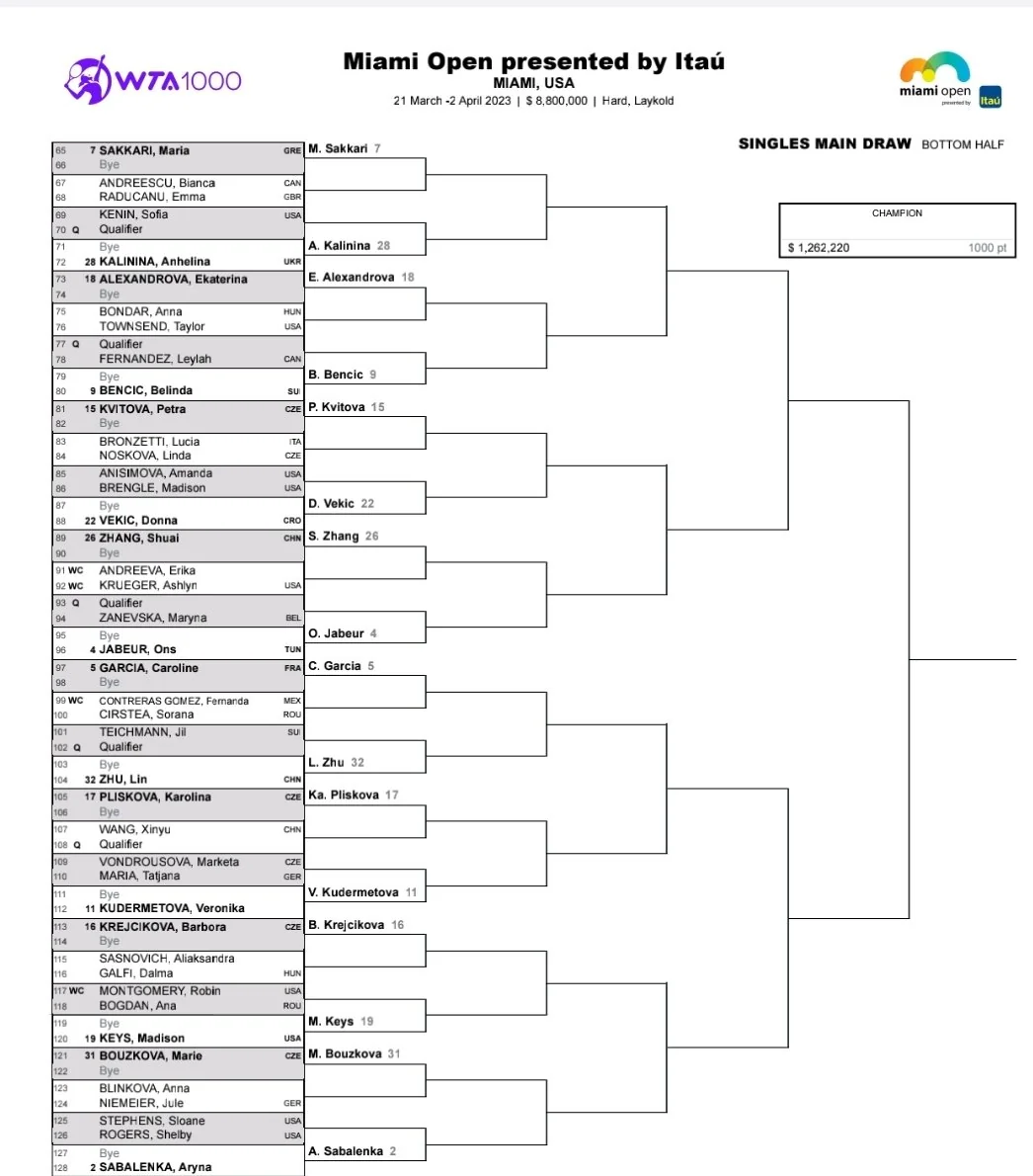 Miami Open 2023 main draws revealed
