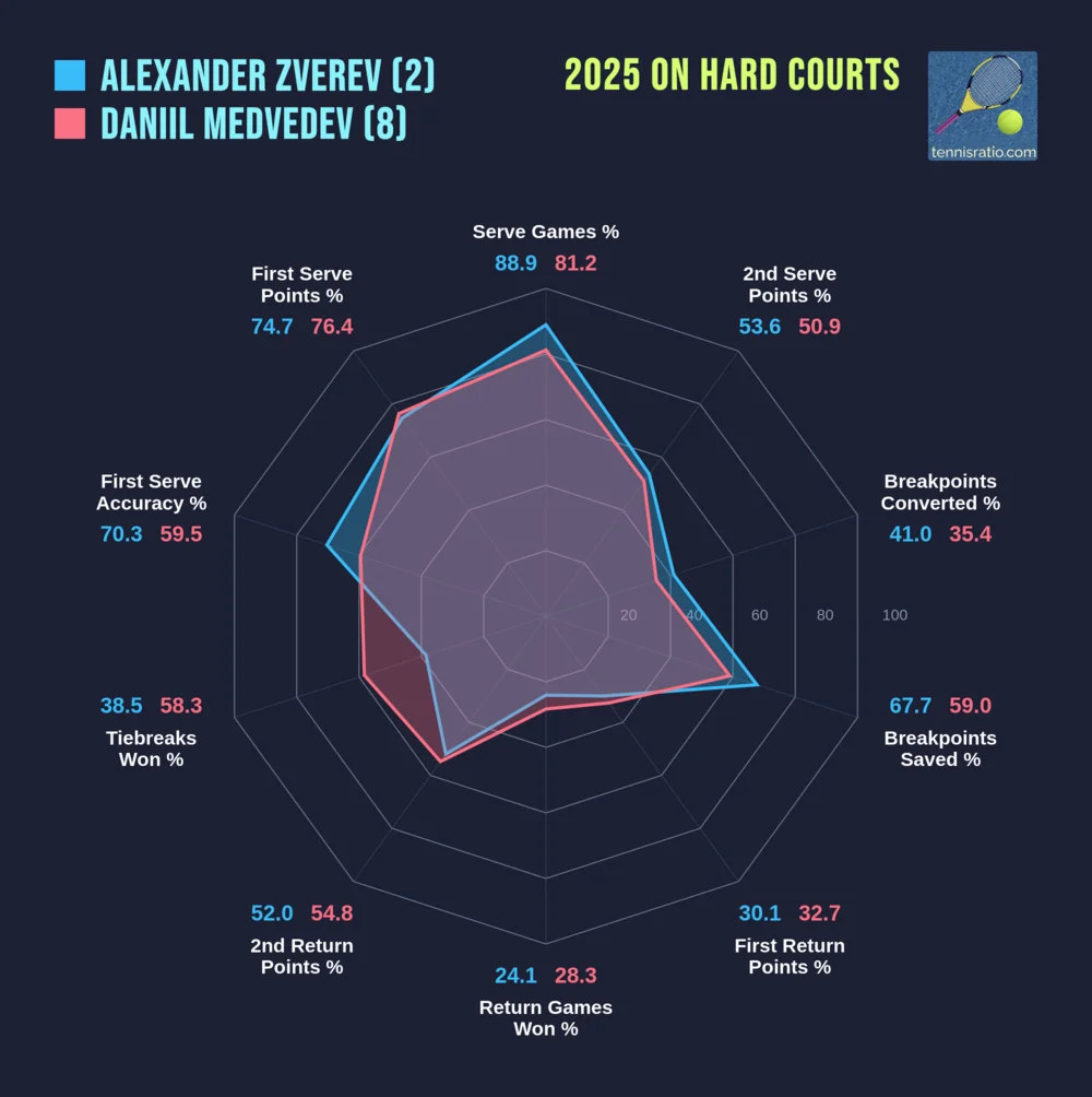 ATP 500 Beijing Quarterfinals: Sinner, Zverev-Medvedev clash | Tennis Ratio