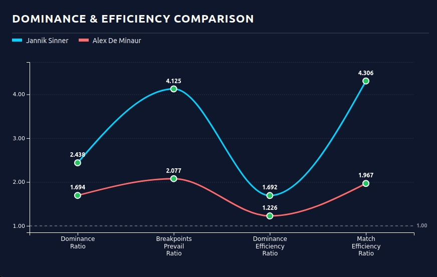 ATP 500 Beijing Semifinals preview: Sinner, Medvedev, De Minaur ...