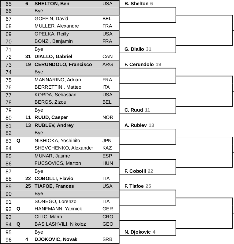 ATP 1000 Shanghai Masters: Main draw analysis, Alcaraz out | Tennis Ratio
