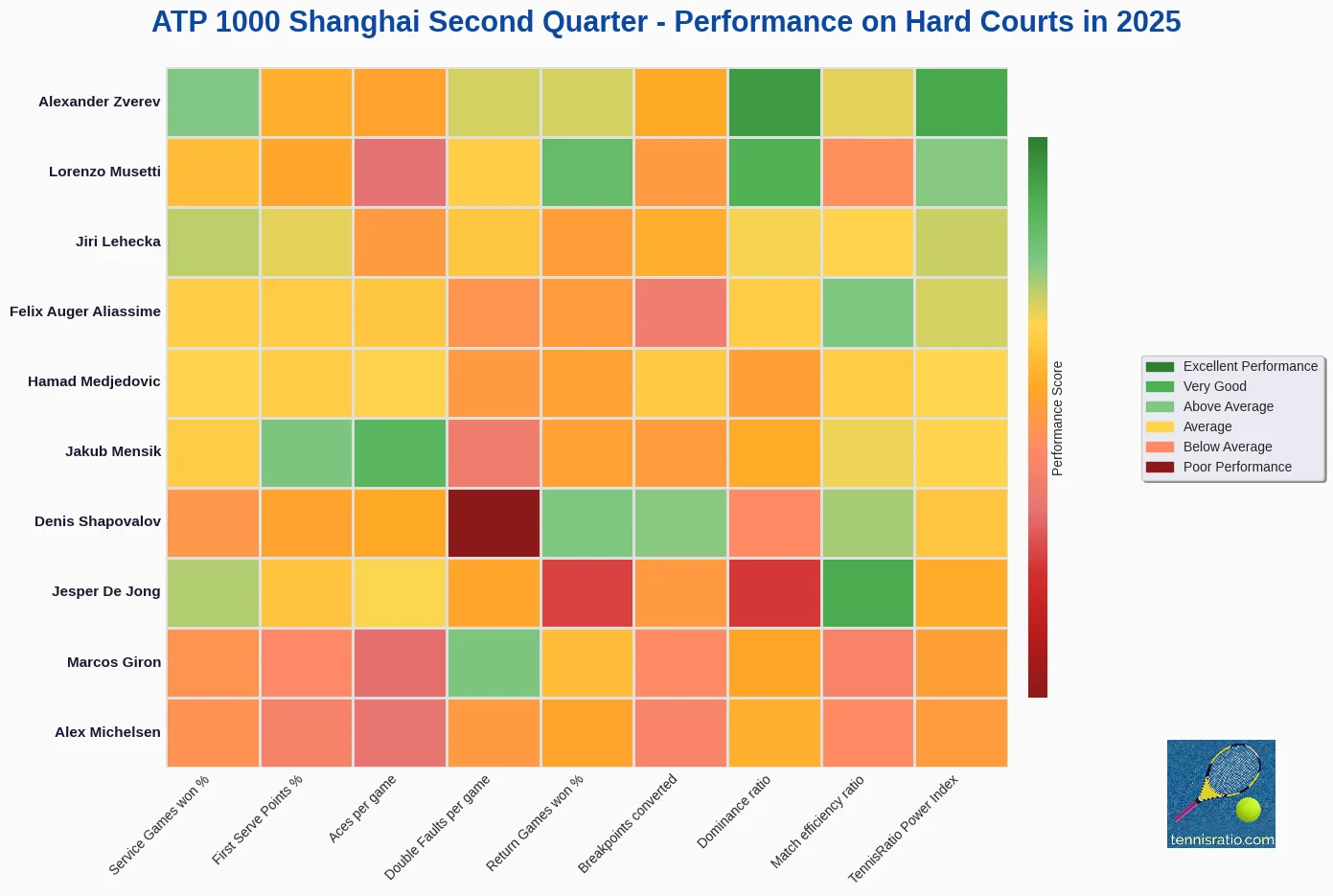 ATP 1000 Shanghai Masters: Main draw analysis, Alcaraz out | Tennis Ratio