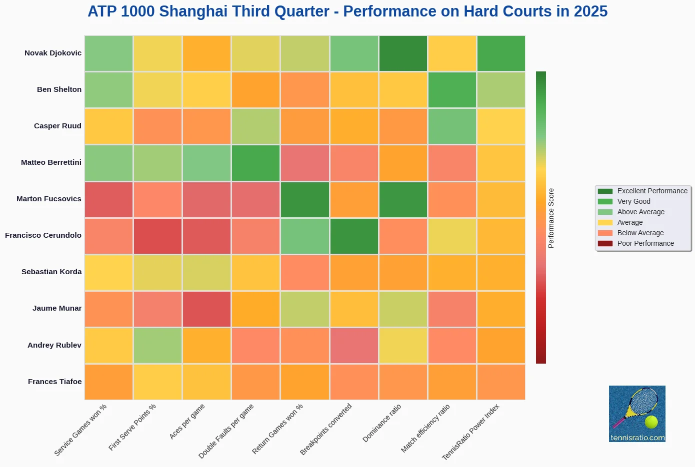 ATP 1000 Shanghai Masters: Main draw analysis, Alcaraz out | Tennis Ratio