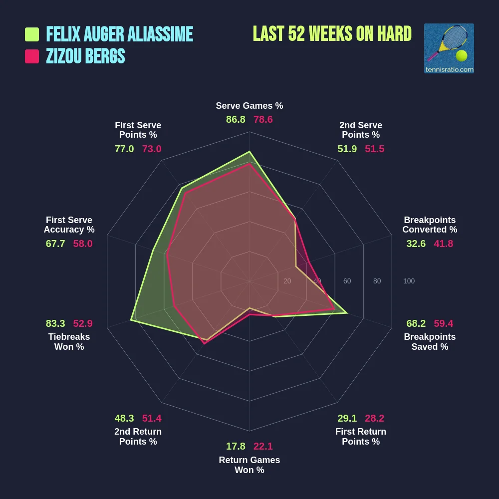 Zverev wins at United Cup as Brisbane round continues | Tennis Ratio