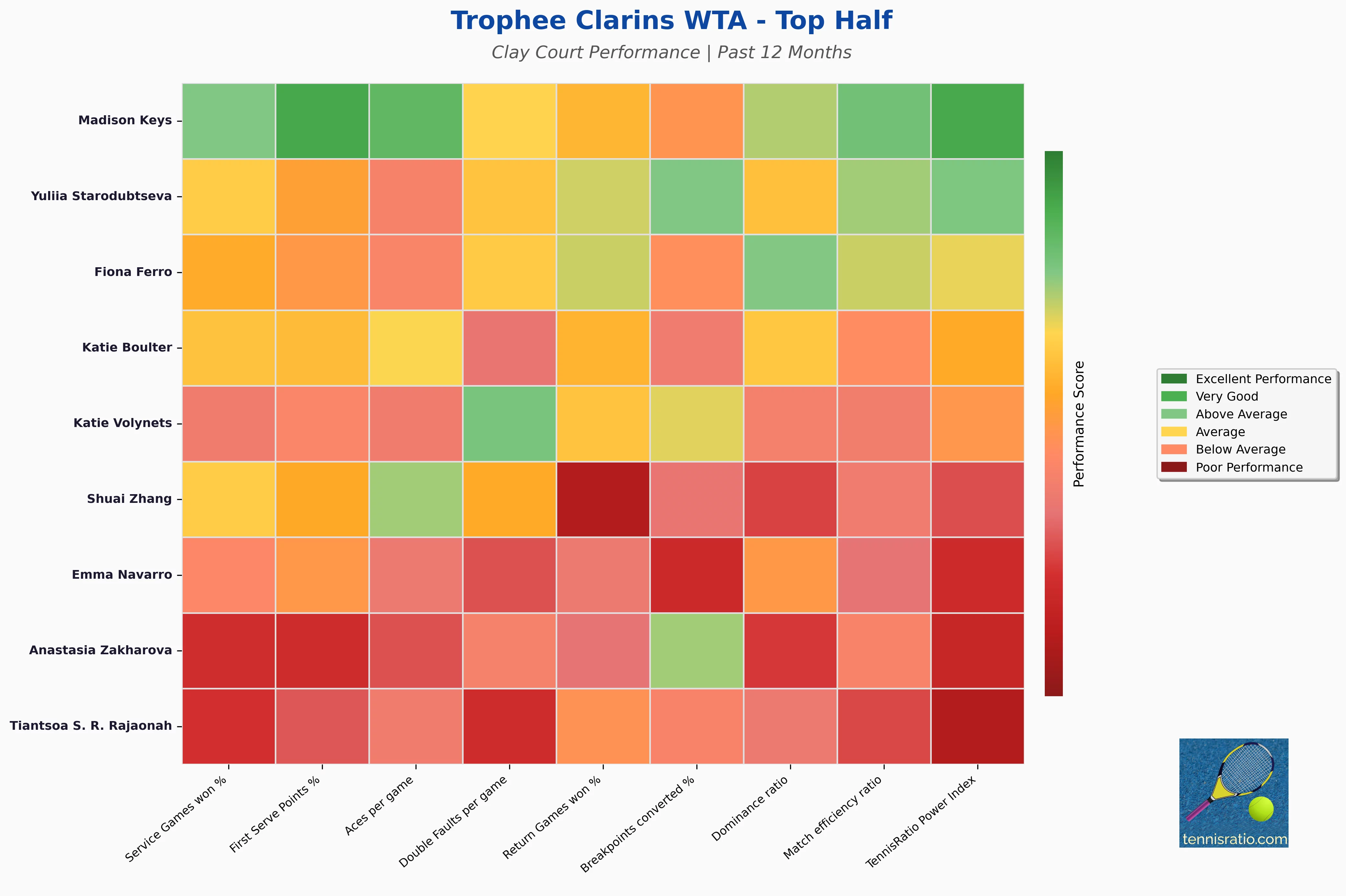 Trophée Clarins WTA 125 in Paris - preview and draw analysis